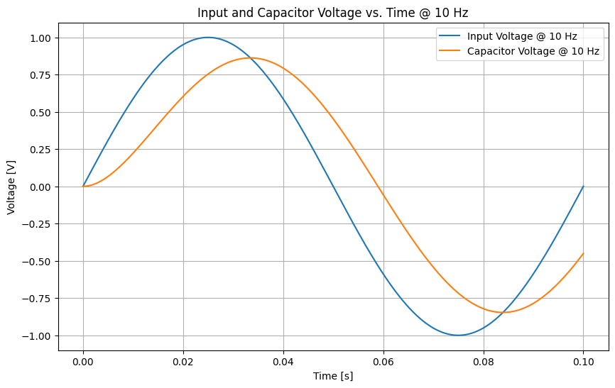 Capacitor Handbook Chapter(1) — Dr.Hadi Sadoghi Yazdi