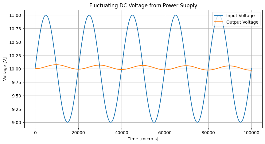Capacitor Handbook Chapter(1) — Dr.Hadi Sadoghi Yazdi