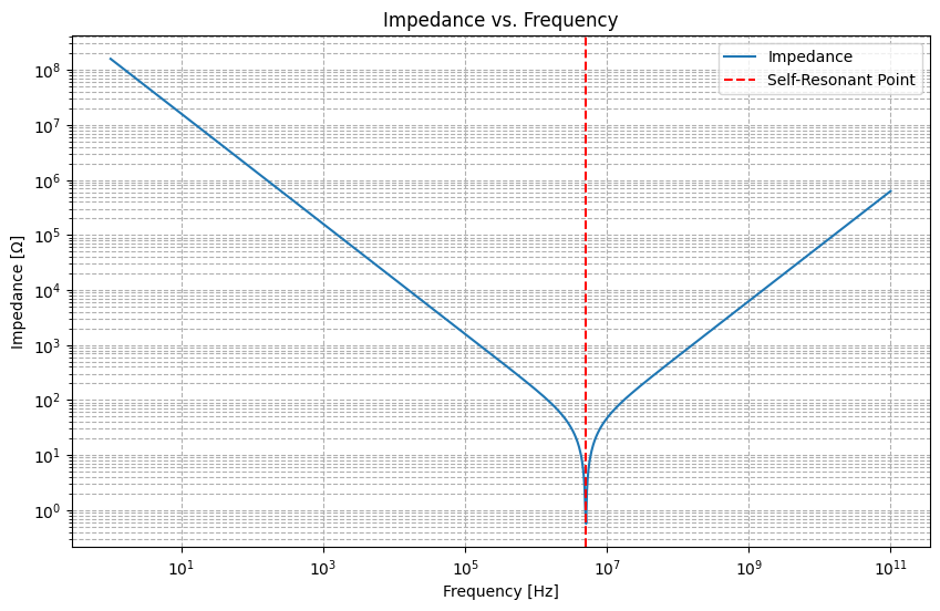 Capacitor Handbook Chapter(1) — Dr.Hadi Sadoghi Yazdi