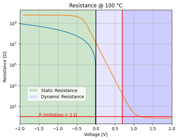 Diode Characteristic Curve — Dr.Hadi Sadoghi Yazdi