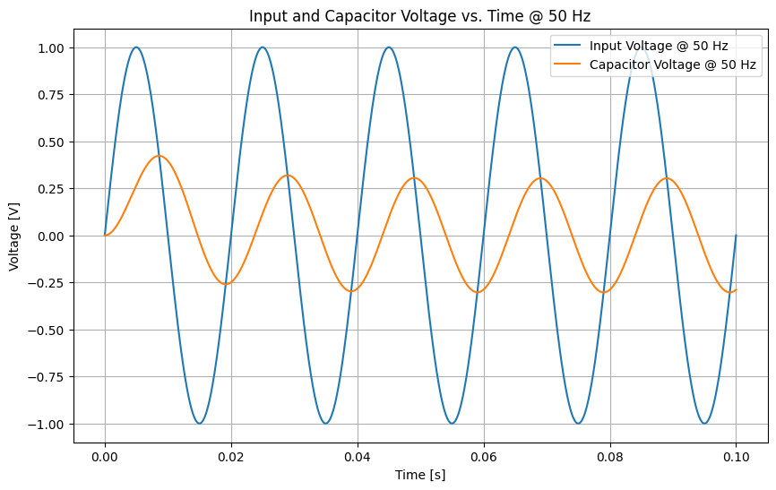 Capacitor Handbook Chapter(1) — Dr.Hadi Sadoghi Yazdi