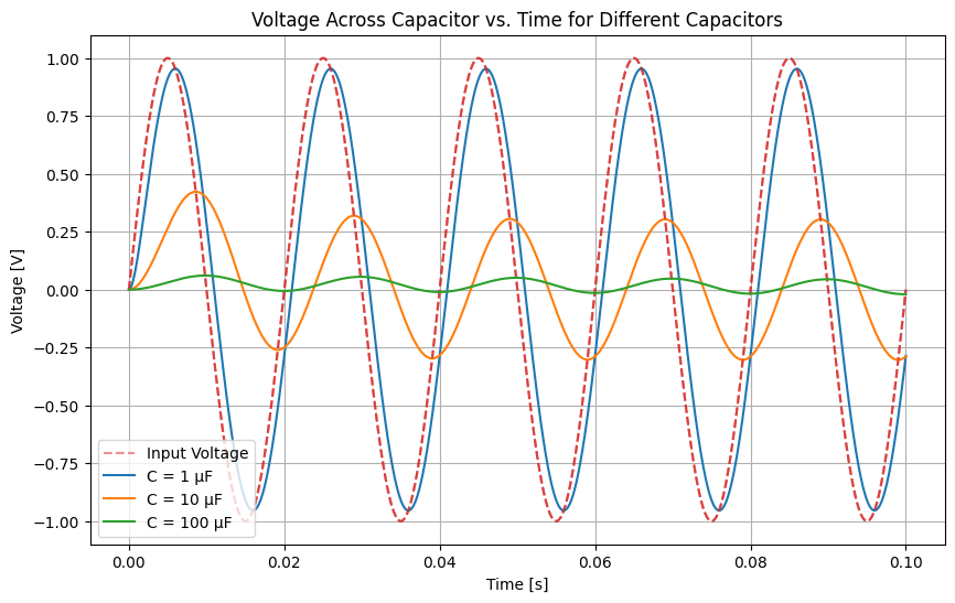 Capacitor Handbook Chapter(1) — Dr.Hadi Sadoghi Yazdi