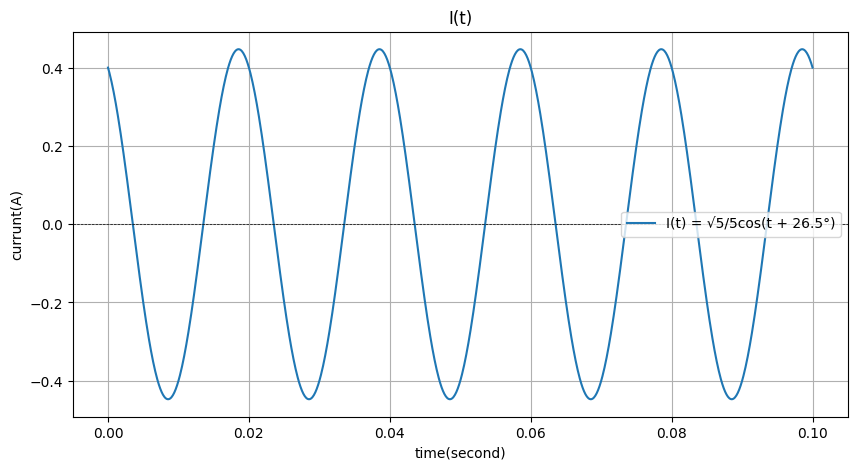 Complex Number in Phasors — Dr.Hadi Sadoghi Yazdi