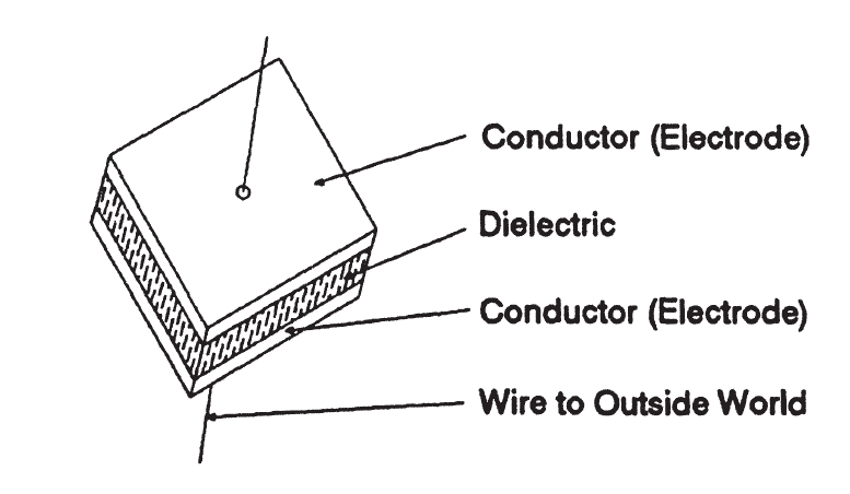 Capacitor Handbook Chapter(1) — Dr.Hadi Sadoghi Yazdi