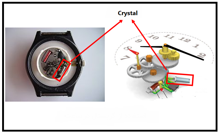 Electronic Crystal — Dr.Hadi Sadoghi Yazdi
