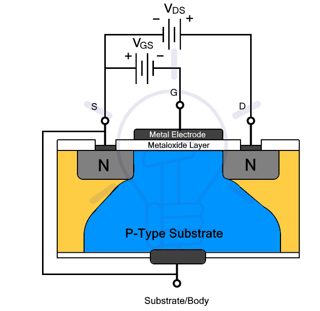 MOSFETs — Dr.Hadi Sadoghi Yazdi