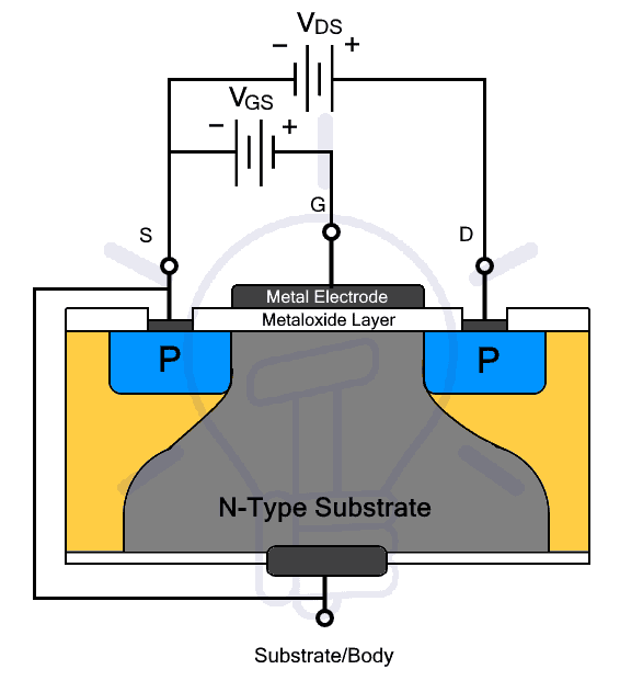 MOSFETs — Dr.Hadi Sadoghi Yazdi