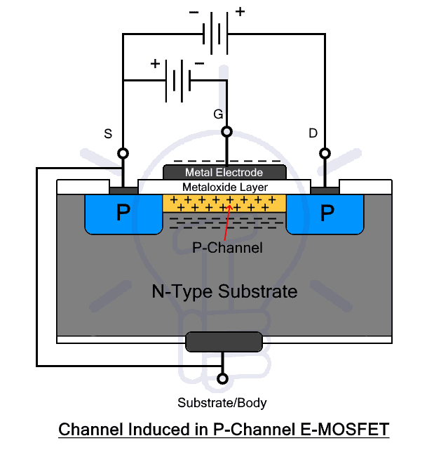 MOSFETs — Dr.Hadi Sadoghi Yazdi