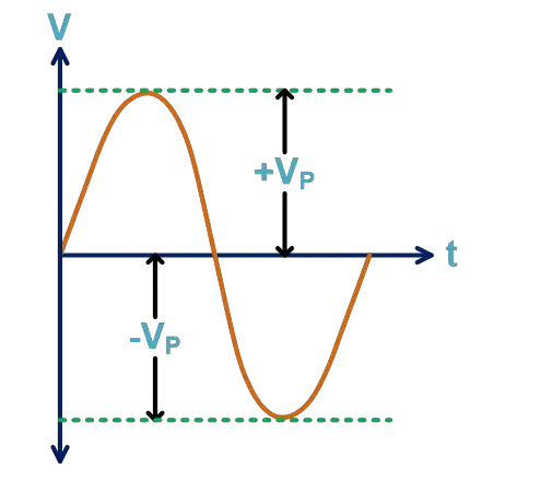 RMS VOLTAGE — Dr.Hadi Sadoghi Yazdi