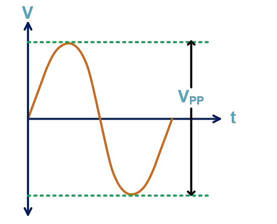 RMS VOLTAGE — Dr.Hadi Sadoghi Yazdi