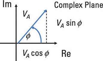 Complex Number in Phasors — Dr.Hadi Sadoghi Yazdi
