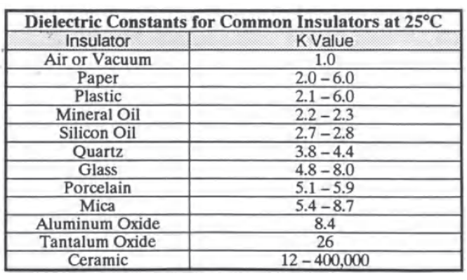 Capacitor Handbook Chapter(1) — Dr.Hadi Sadoghi Yazdi