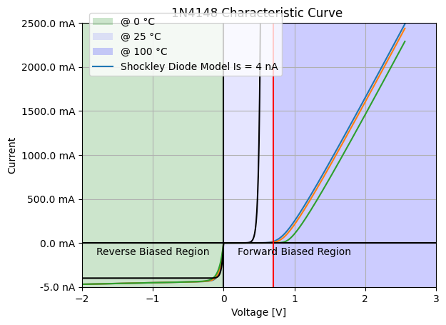 Diode Characteristic Curve — Dr.Hadi Sadoghi Yazdi