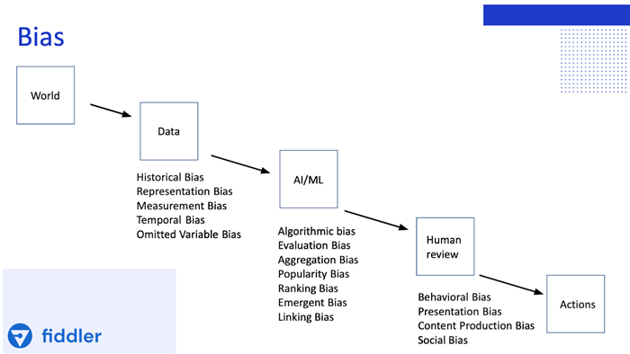 Bias in Artificial Intelligence — Dr.Hadi Sadoghi Yazdi