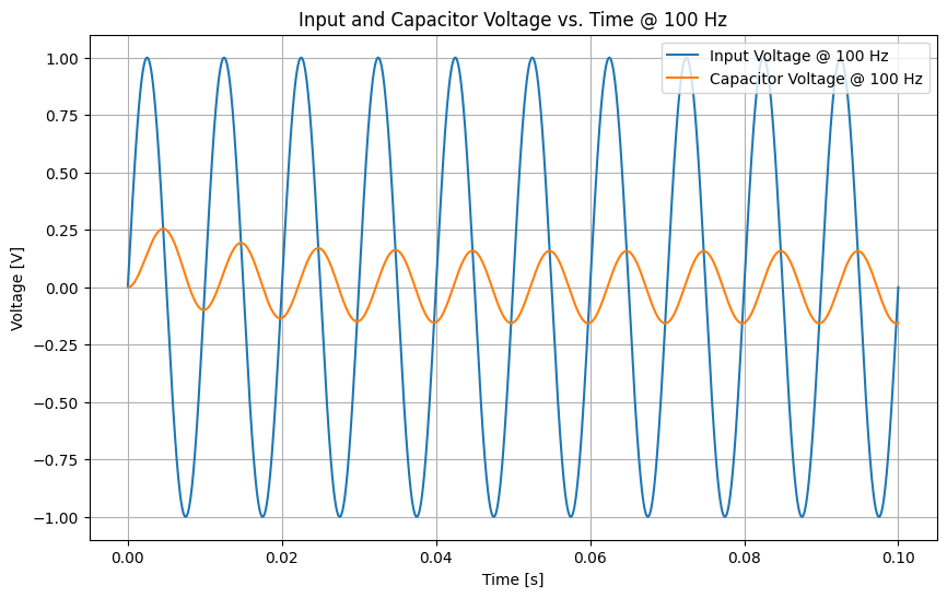 Capacitor Handbook Chapter(1) — Dr.Hadi Sadoghi Yazdi