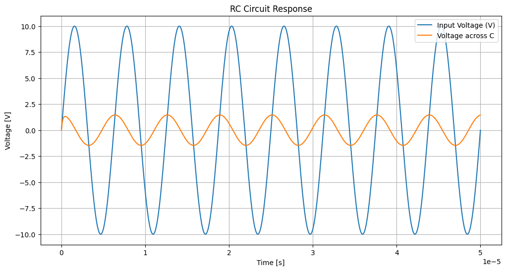 Phasor Analysis — Dr.Hadi Sadoghi Yazdi