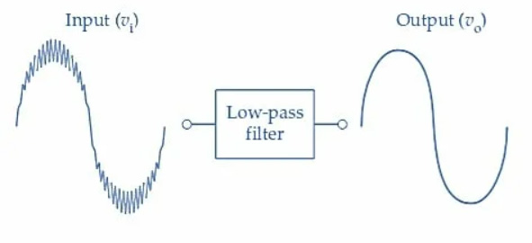 Linear and Non-Linear inductors — Dr.Hadi Sadoghi Yazdi