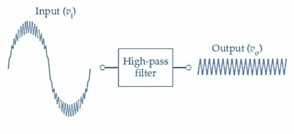 Linear and Non-Linear inductors — Dr.Hadi Sadoghi Yazdi