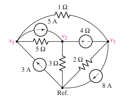 Supernode — Dr.Hadi Sadoghi Yazdi