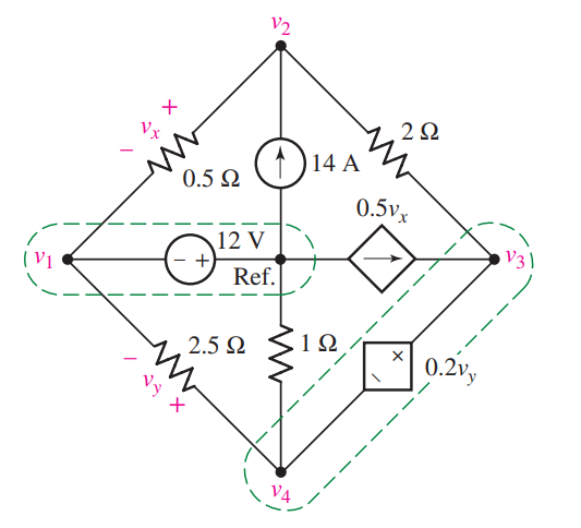Supernode — Dr.Hadi Sadoghi Yazdi