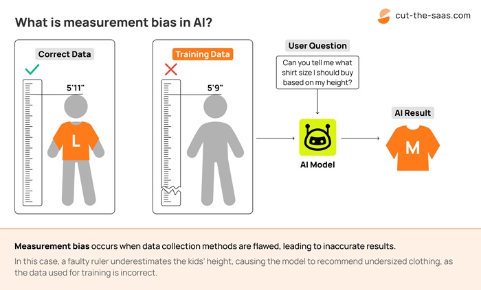 Bias in Artificial Intelligence — Dr.Hadi Sadoghi Yazdi