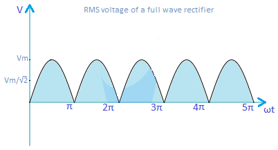 RMS VOLTAGE — Dr.Hadi Sadoghi Yazdi