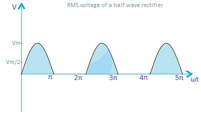 RMS VOLTAGE — Dr.Hadi Sadoghi Yazdi