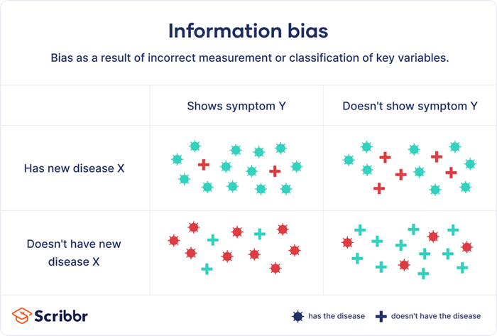 Bias in Artificial Intelligence — Dr.Hadi Sadoghi Yazdi