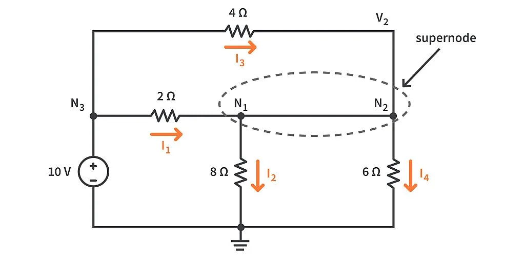 Supernode — Dr.Hadi Sadoghi Yazdi