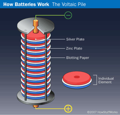 Battery Models — Dr.Hadi Sadoghi Yazdi