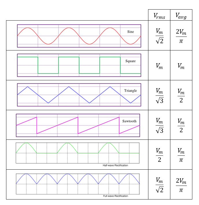 RMS VOLTAGE — Dr.Hadi Sadoghi Yazdi
