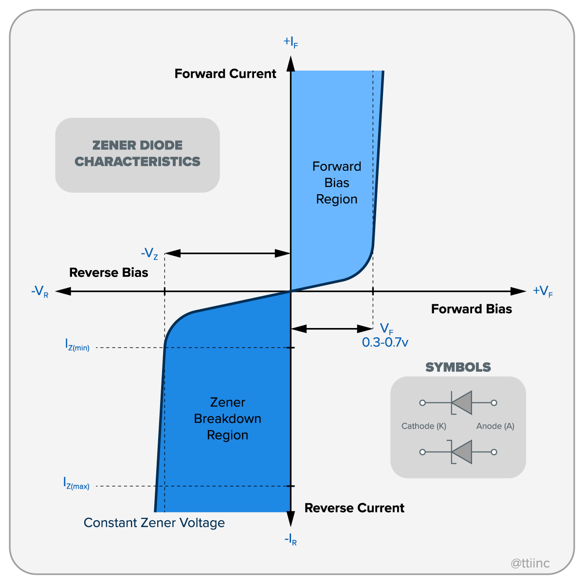 Zener Diode — Dr.Hadi Sadoghi Yazdi
