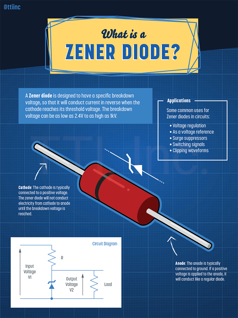 Zener Diode — Dr.Hadi Sadoghi Yazdi